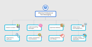 The Most Effective Professional Text Message Templates for Client Outreach