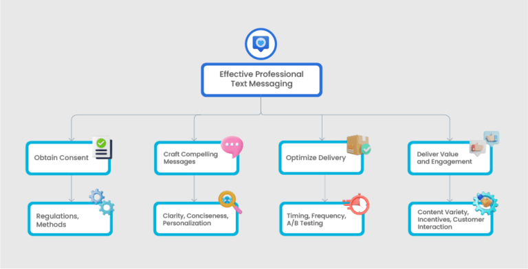 The Most Effective Professional Text Message Templates for Client Outreach
